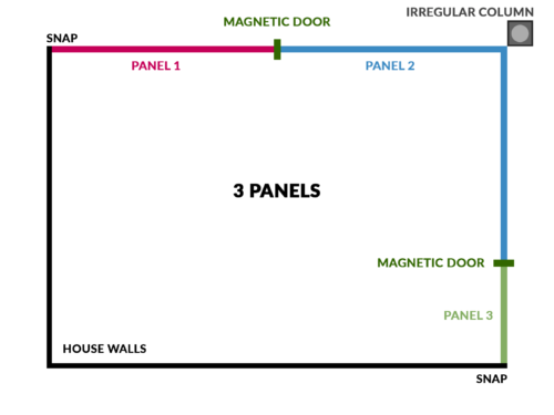 Irregular Columns Tracking - Mosquito Curtains