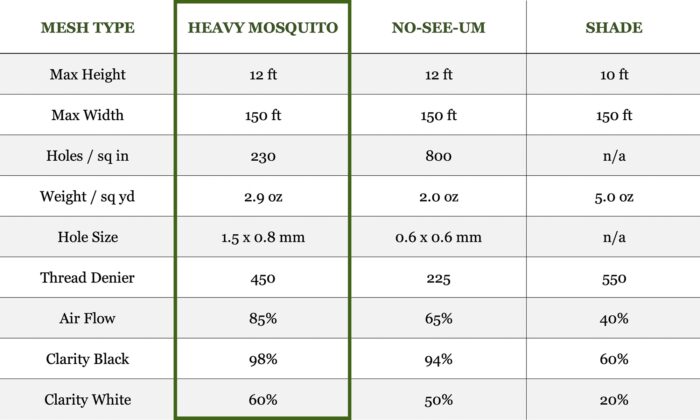 Mosquito Netting - Mosquito Curtains