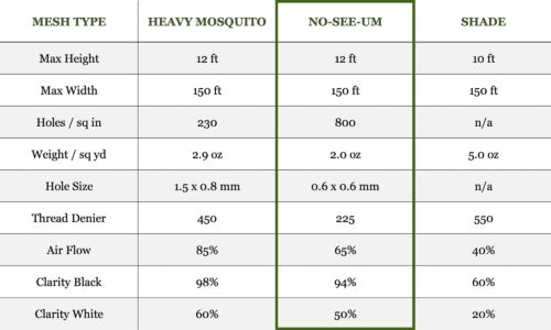 No-See-Um Netting Screen - Mosquito Curtains