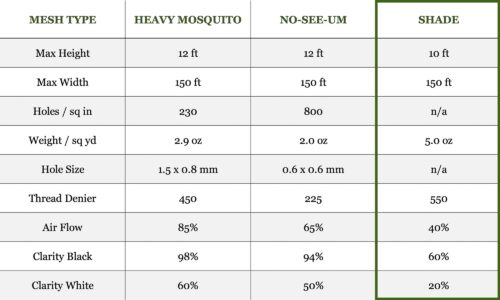 Shade Screen Mesh - Mosquito Curtains