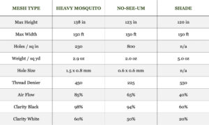 No-See-Um Netting Screen - Mosquito Curtains